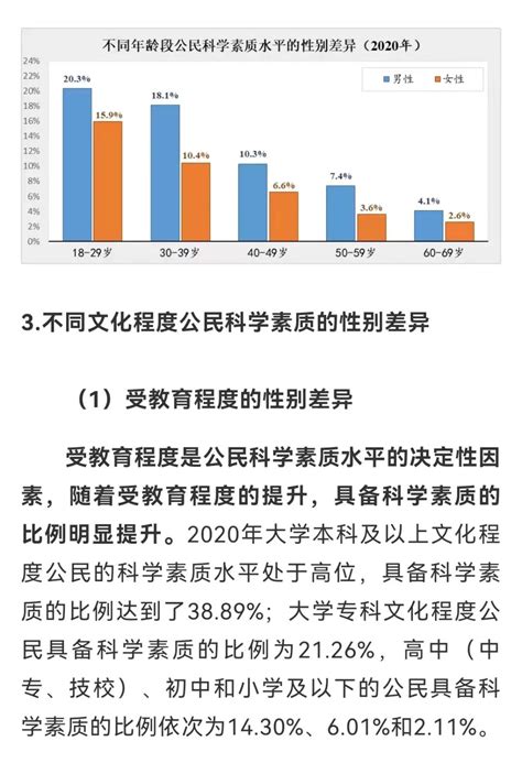 我国公民科学素质的性别差异一 澎湃号政务 澎湃新闻 The Paper