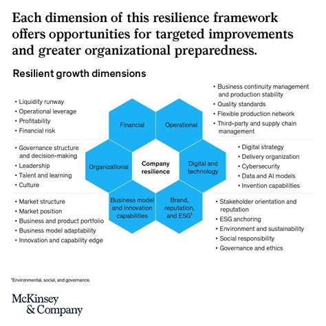 Really Like This Framework Resilience Isnt Just About Surviving