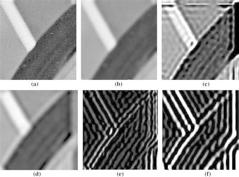 Actual Model B Observation Data C Deconvolution Results Showing Download Scientific Diagram