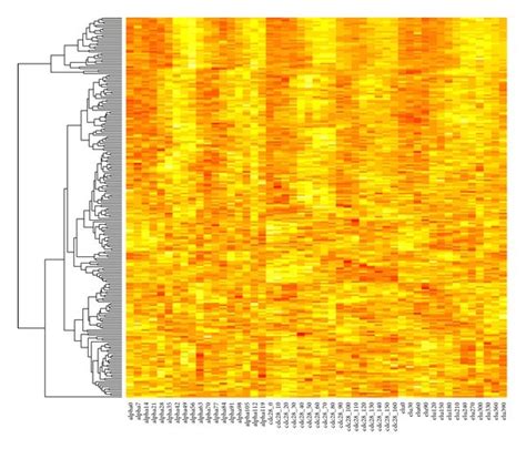 An Example Cluster With Mostly Periodically Expressed Genes Download Scientific Diagram