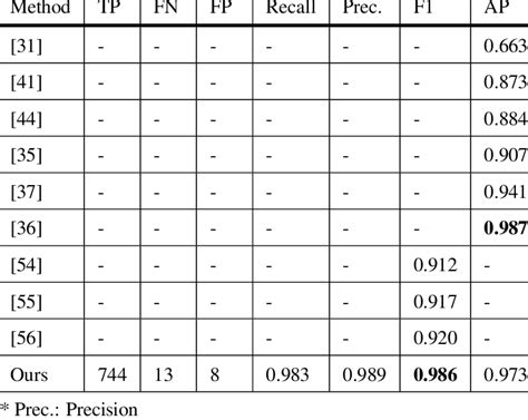comparison with previous works on nwpu vhr 10 dataset download table