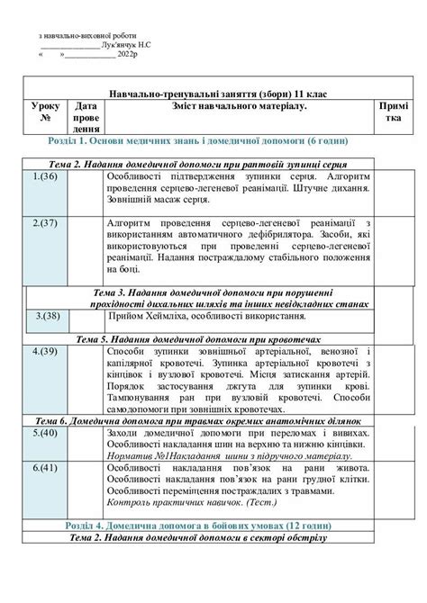 Захист України Основи медичних знань 11 клас КТП Захист України Основи медичних знань