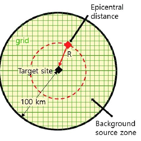 Calibration Factor And Total Standard Deviation For Each Ground Motion