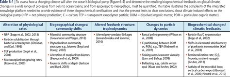 Table 6 1 — Ipcc