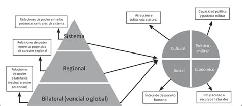 Modelo De Análisis Alternativo Relaciones De Poder E Interconexiones