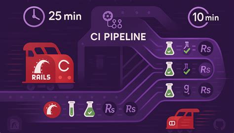Optimizing Rails Ci With Paralleltests Betacraft