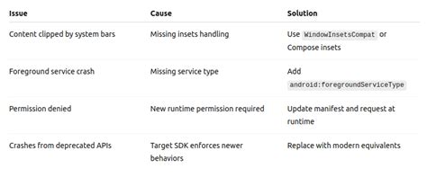 Mastering Android Dynamic Feature Module Delivery By Hasan Abdullah