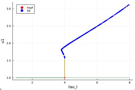 too many bifurcation points marked general usage julia programming