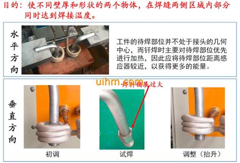 Optimizing Induction Welding Method For Vehicle Air Conditioner United Induction Heating Machine