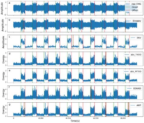 Schematic Diagram Of The Detection Results Of The Six Detectors On The