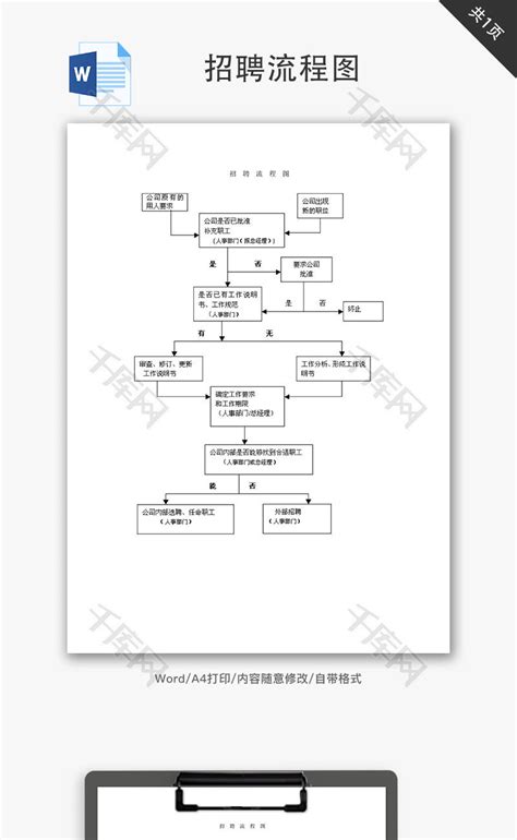 招聘流程图word文档千库网wordid：65442