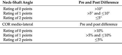 Parameters Used To Calculate The Anatomic Reconstruction Score Ars