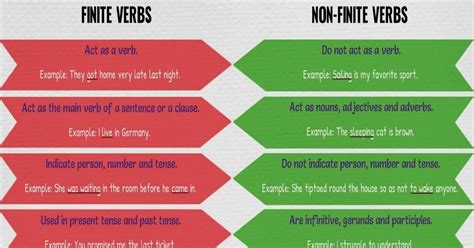 Finite Verbs And Non Finite Verbs Useful Rules And Examples • 7esl Learn