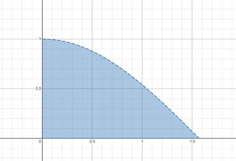 in the following exercise evaluate the iterated integral quizlet