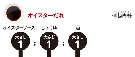 基本の料理12品【味つけ黄金比率】早見表【オレンジページnet】プロに教わる簡単おいしい献立レシピ 料理 レシピ レシピ 料理 基本