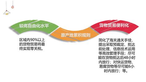 《区域全面经济伙伴关系协定》（rcep）概况介绍
