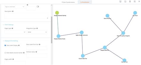 Graph Documentation And Support Knowi