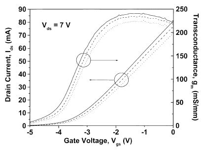 Common Source Drain Current As A Function Of Gate Voltage And