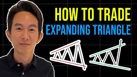 Spencer Li The Travelling Trader On Linkedin Expanding Triangle