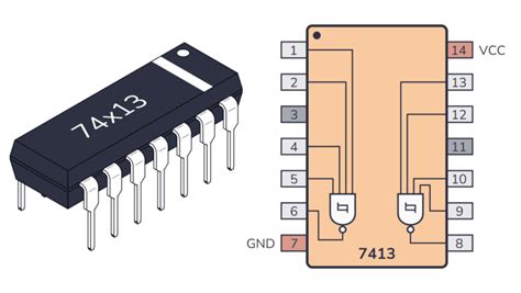 7400 Series Guide 74HC13 74LS13 Dual 4 Input NAND Gate