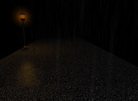 Textures Get Blurrier The Further Away Game Engine Support And