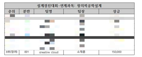 Github Rheehot Creative Engineering Design Project