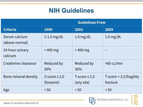 Dxa Scan In Hyperparathyroidism Rodrigo Arrangoiz Ms Md Facs Fsso