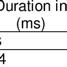 Key Parameters For ECU Design Download Table