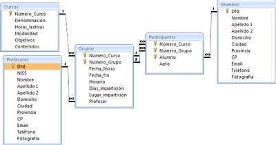 Tutoriales de bases de datos – Buscar Tutorial