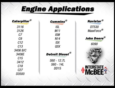 Five Unique Features Of Interstate Mcbee Reman Injectors