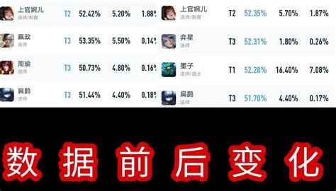 李逍遥皮肤上架2天，销量实在惨淡，官方调查结果竟然是玩家太懒 王者荣耀资讯 小米游戏中心