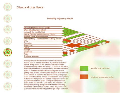 Masters Of Interior Design Programming Document Behance
