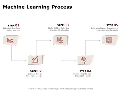 machine learning process ppt powerpoint presentation layouts summary