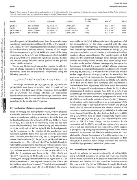 Enhanced Charge Separation In G C3n4 Bioi Heterostructures For Visible