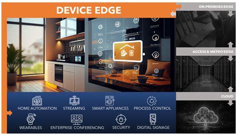Astra Embedded Processors Synaptics