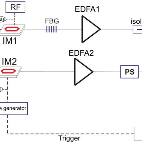 Botda Configuration Implemented By The Portable Instrument Dfb Ld
