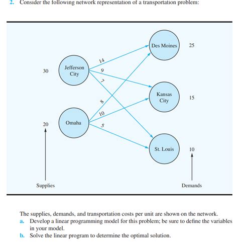 Solved 2 Consider The Following Network Representation