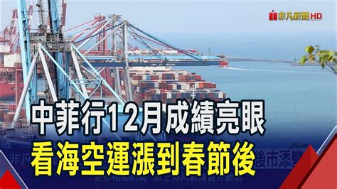Scfi連6揚美東勞資協商為航運股後市添變數 中菲行12月海空運營收旺看漲到農曆春節後｜非凡財經新聞｜20250106 Youtube