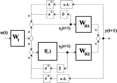 Schematic Representation Of Proposed Neural Network Download