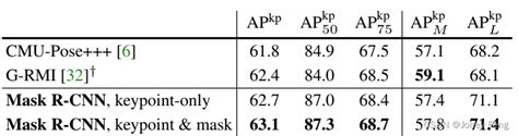第五章mask R Cnn网络详解mask R Cnn的骨干网络 Csdn博客