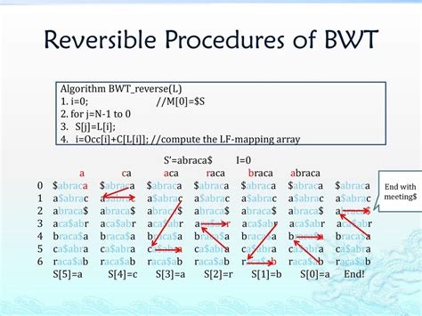 burrows wheeler transformation review ppt download