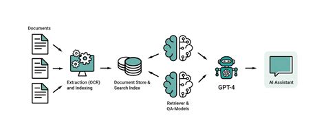 Large Language Models LLMs As A Game Changer In Artificial Intelligence Ti M