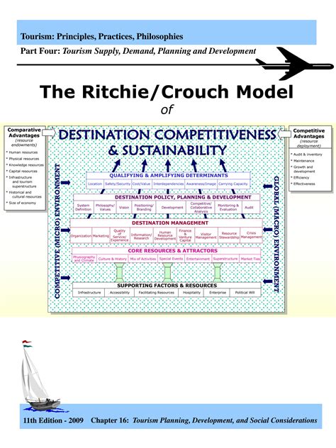 Solution Tourism Planning Development And Social Considerations