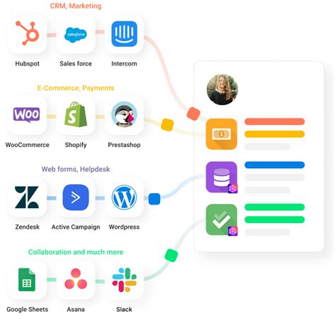 Synced Data Ecosystem Boostspace