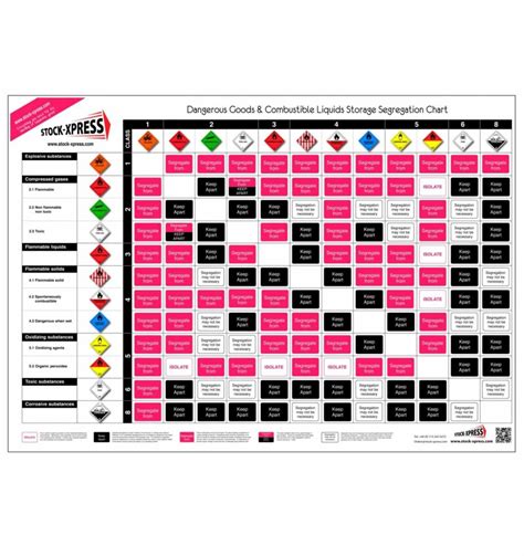 Hsg71 Poster Warehouse Segregation Chart Buy Online Stock Xpress