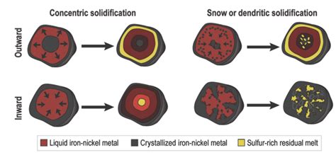 El Asteroide Metálico Psyche O Por Qué La Minería De Asteroides No Es