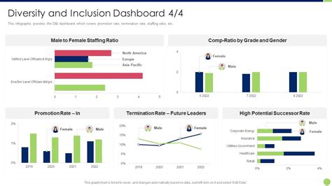 Workspace Diversification And Inclusion Strategy Diversity And