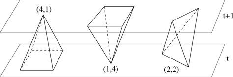 Figure 1 From Renormalization Of 3d Quantum Gravity From Matrix Models