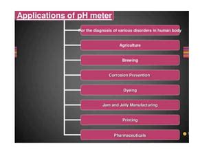 pH meter Use, Calibration and application | PPTX | Chemistry | Science