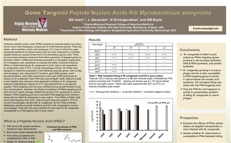 Bacteriocidal Activity Of Pnas Targeting M Smegmatis Inside J774 A1 Download Scientific